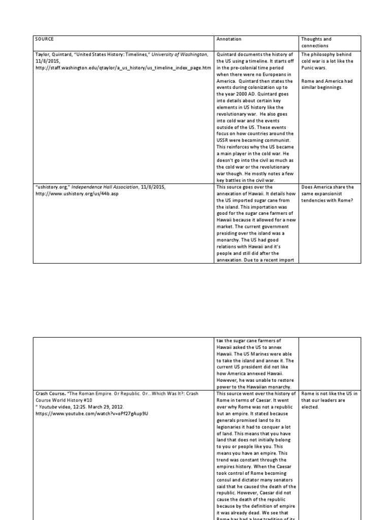 Annotated Bibliography | PDF | Ancient Rome | Roman Republic