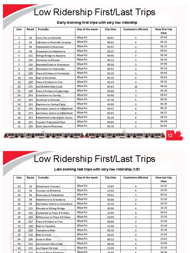 OC Transpo First and Last Trips | Download Free PDF | Ottawa | Public ...