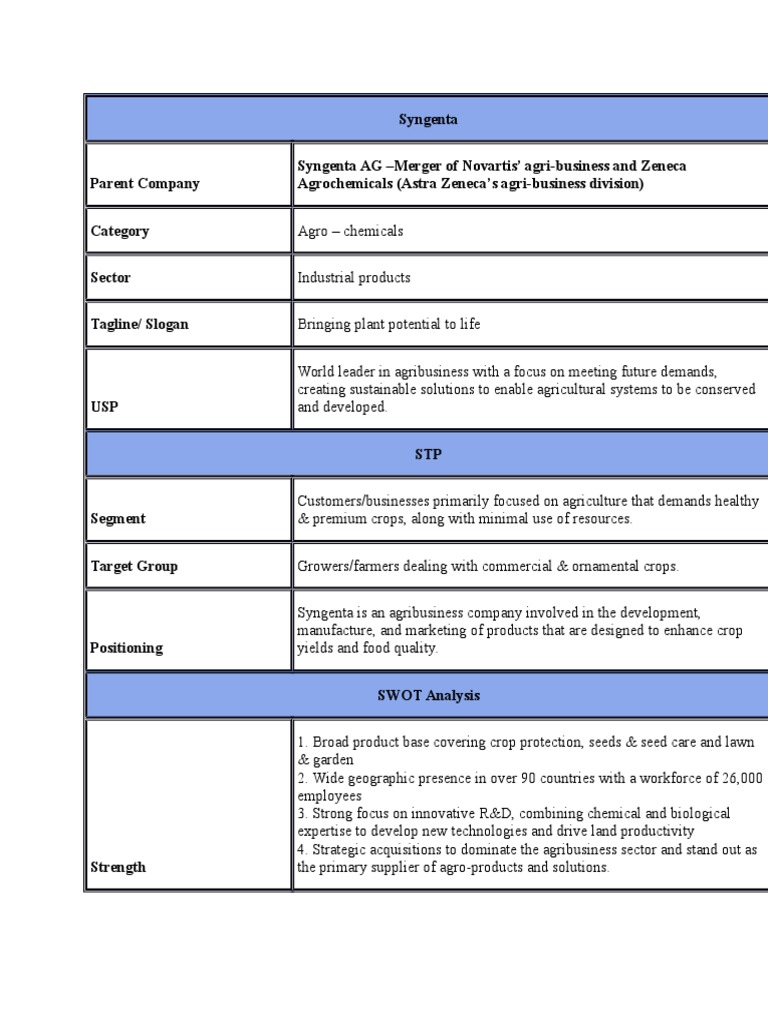 Syngenta - World leader in agribusiness | PDF | Competition | Research ...