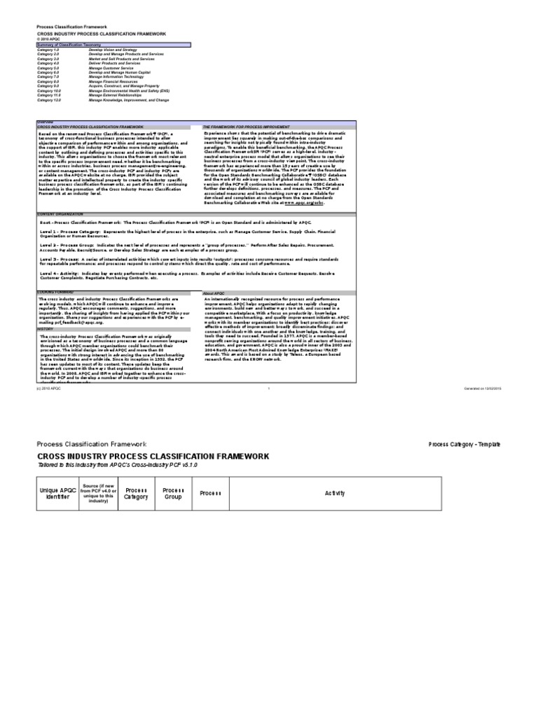 Apqc Framework(1) | Strategic Management | Marketing