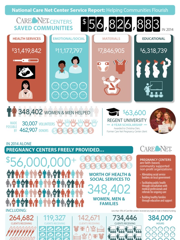 CareNet 2014 Community Savings Infographic | PDF