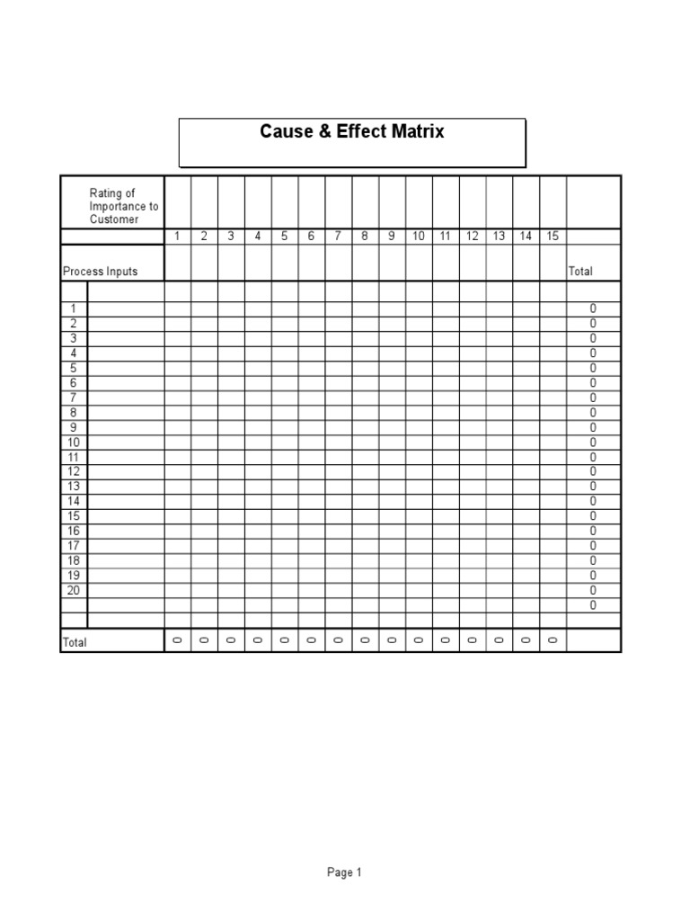 Cause & Effect Matrix Cause & Effect Matrix: Rating of Importance To ...