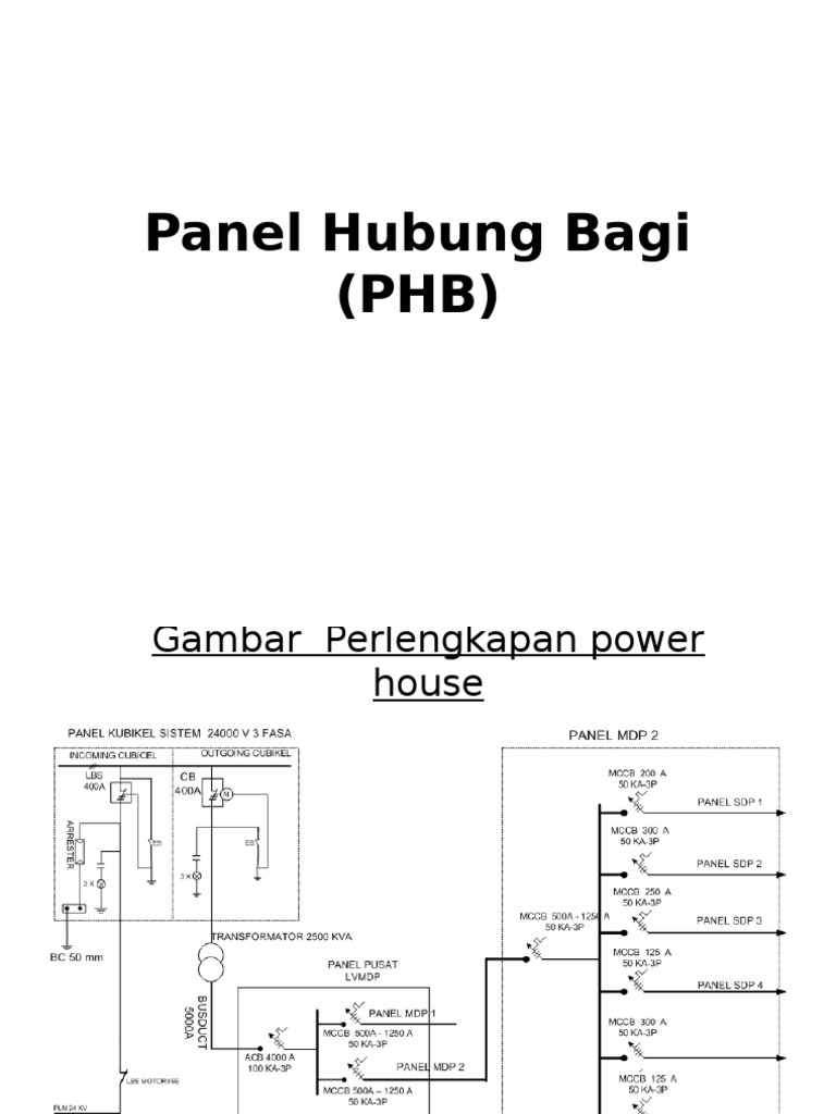 Panel Hubung Bagi (PHB) | PDF | Sains & Matematika | Komputer