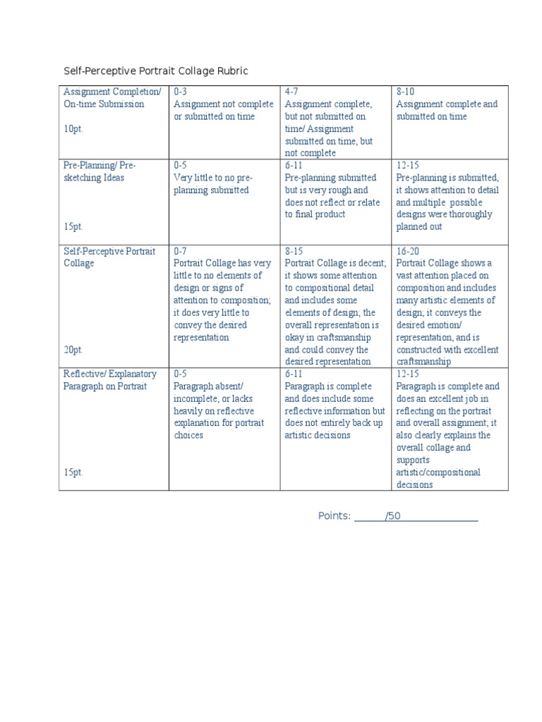 Portrait Collage Rubric | PDF | Cognition | Psychology