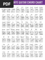 Ultimate Guitar Chord Chart | PDF | Elements Of Music | Chess Openings