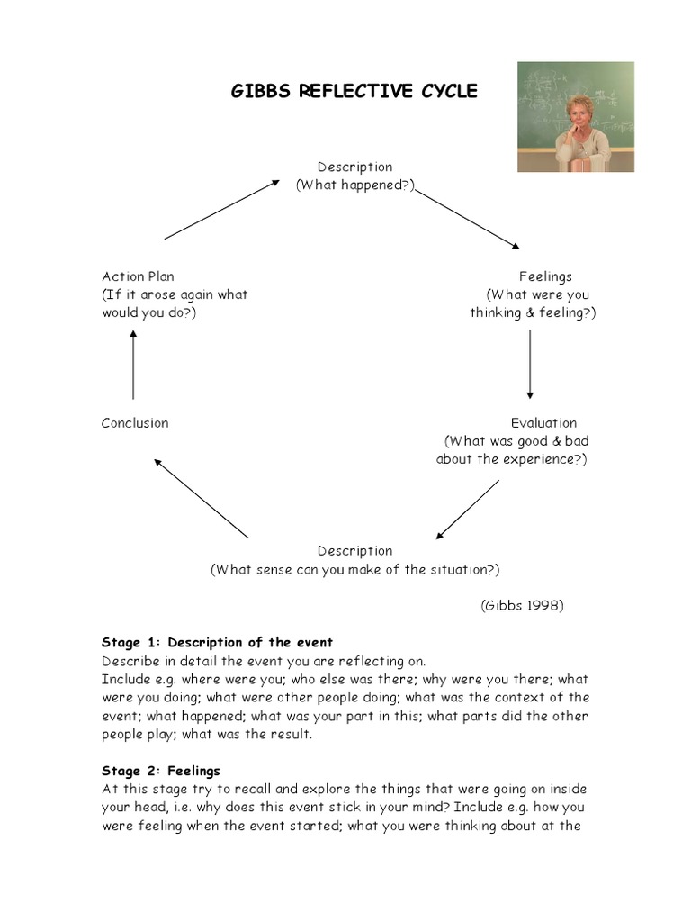 Panduan Gibbs Reflective Cycle | PDF | Reflective Practice | Emergence