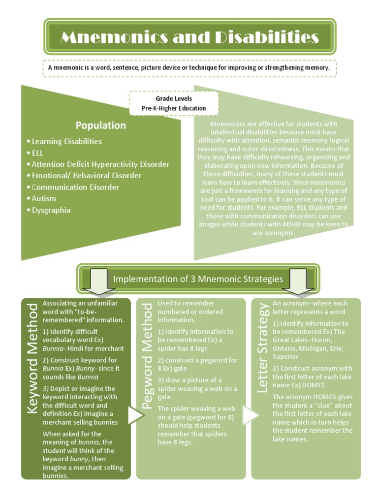 Mnemonics | PDF | Mnemonic | Attention Deficit Hyperactivity Disorder