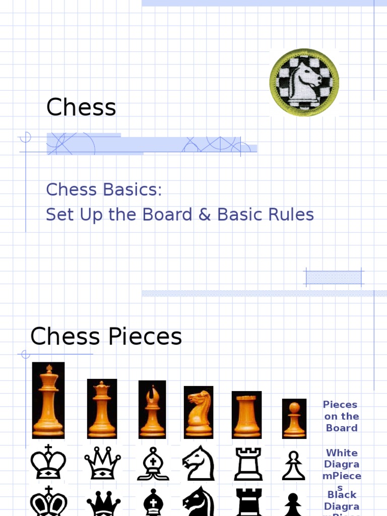 Chess Set-Up and Rules | Competitive Games | Chess