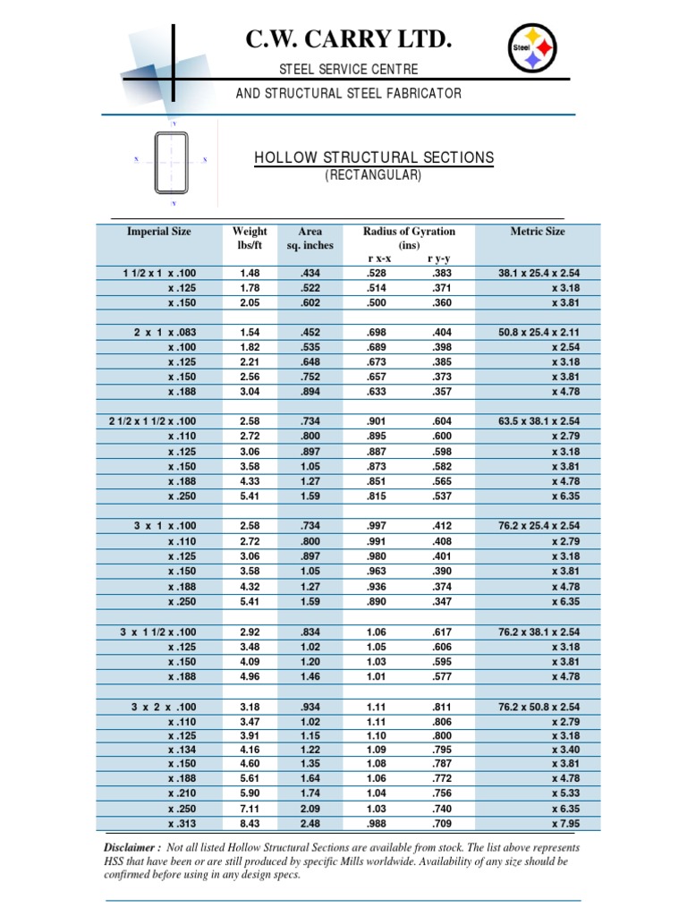 HSS Rect | Download Free PDF | Steel | Structural Engineering