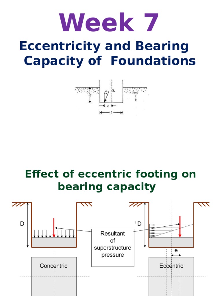 Analysis of Eccentrically Loaded Foundations and Determination of ...
