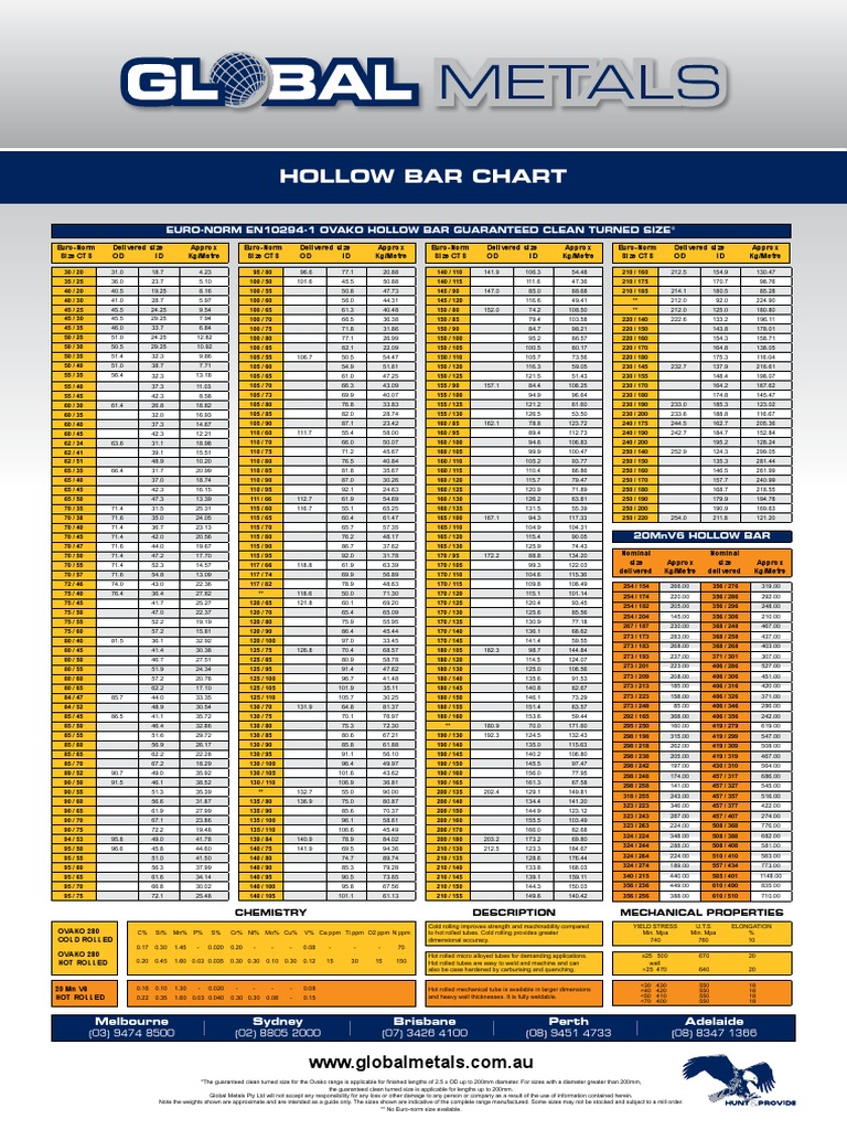 Specification of Steel Bar | PDF | Rolling (Metalworking) | Strength Of ...