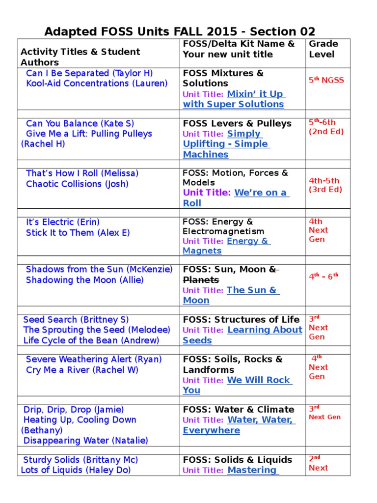 Adapted FOSS Units for Fall 2015 | PDF | Sun | Nature