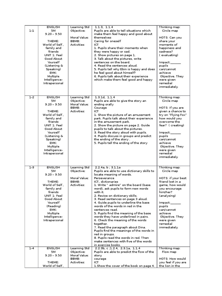 English Year 5 Lesson Plan | PDF | English Language | Reading Comprehension