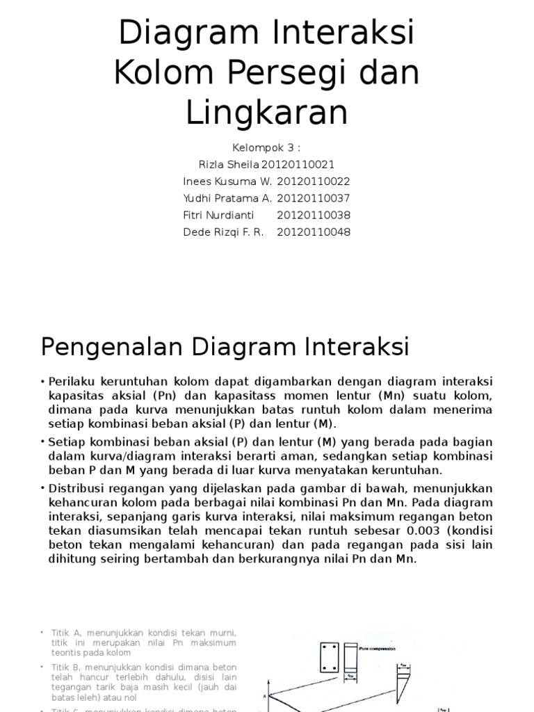 Diagram Interaksi Kolom Persegi Dan Lingkaran | PDF