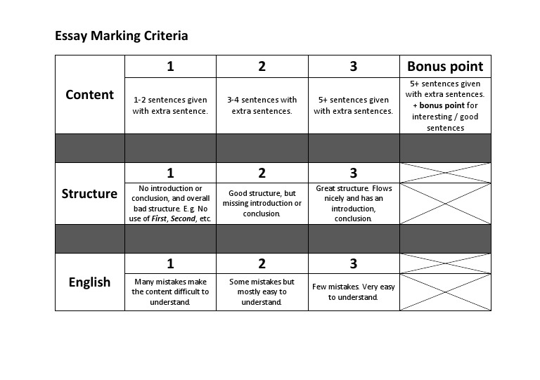Essay Marking Criteria Overview | PDF