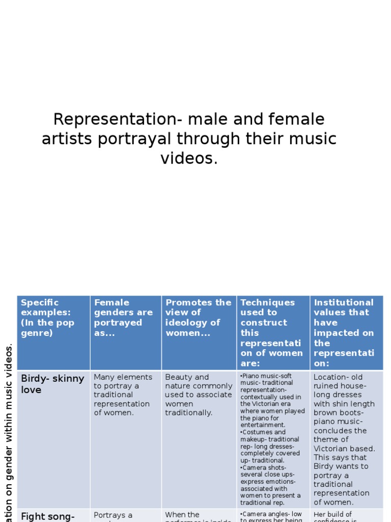 Representation - Male and Female Artists Portrayal Through Their | PDF ...