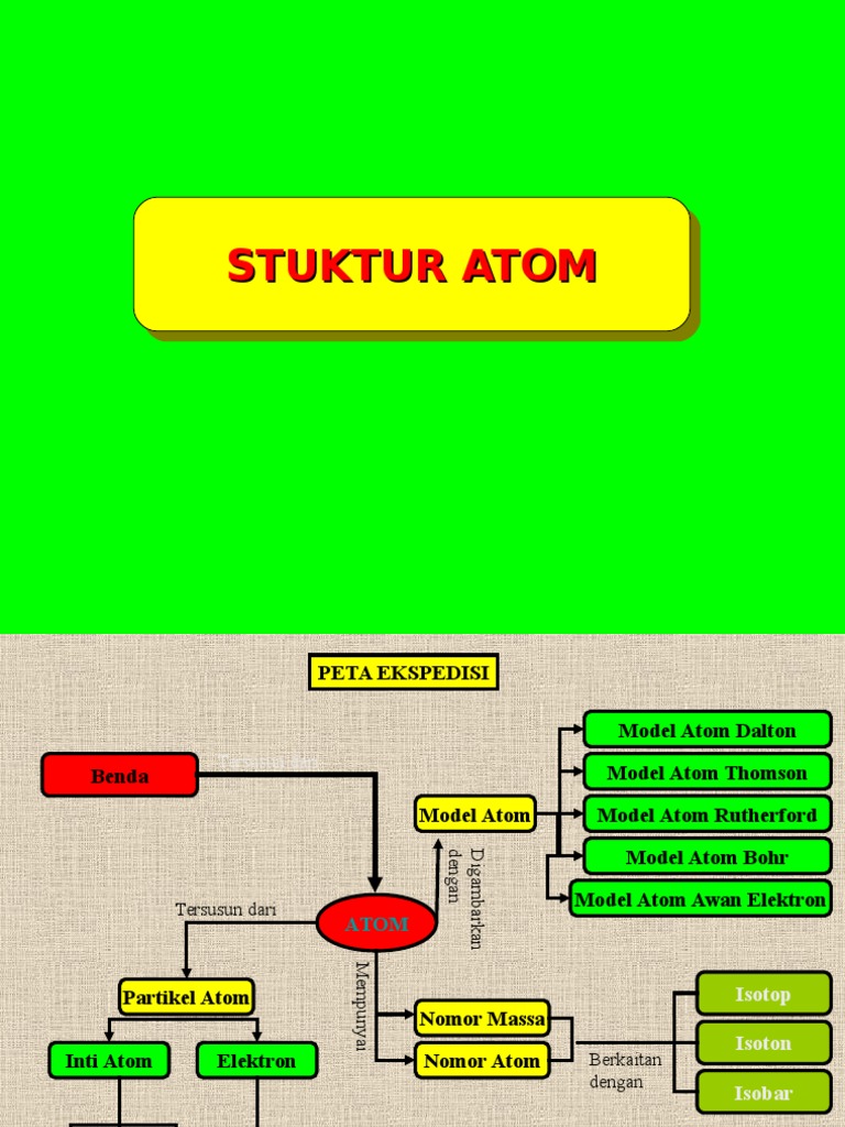 Struktur Atom Bahan Listrik | PDF | Sains & Matematika | Teknologi ...