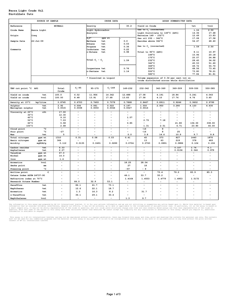Basra Light | PDF | Assay | Petroleum