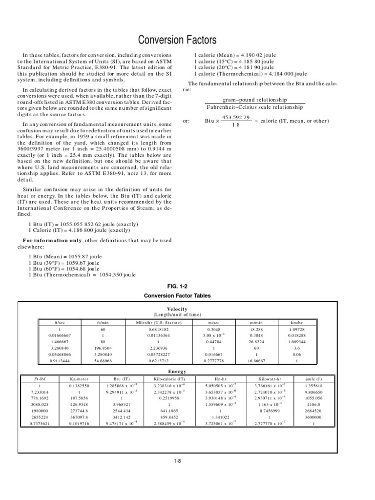 Conversion Factors (Useful Conversions) | PDF | Viscosity | Tonne