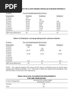 MORTH 5th REVISION PDF | PDF