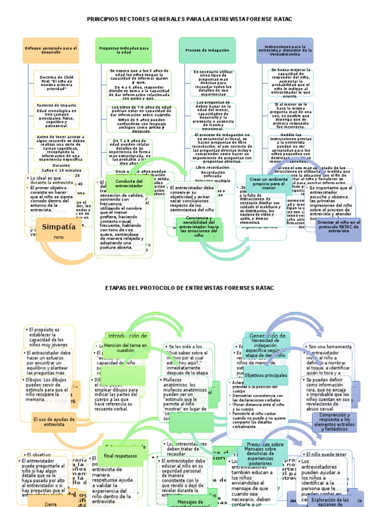 SATAC | PDF | Información | Verdad