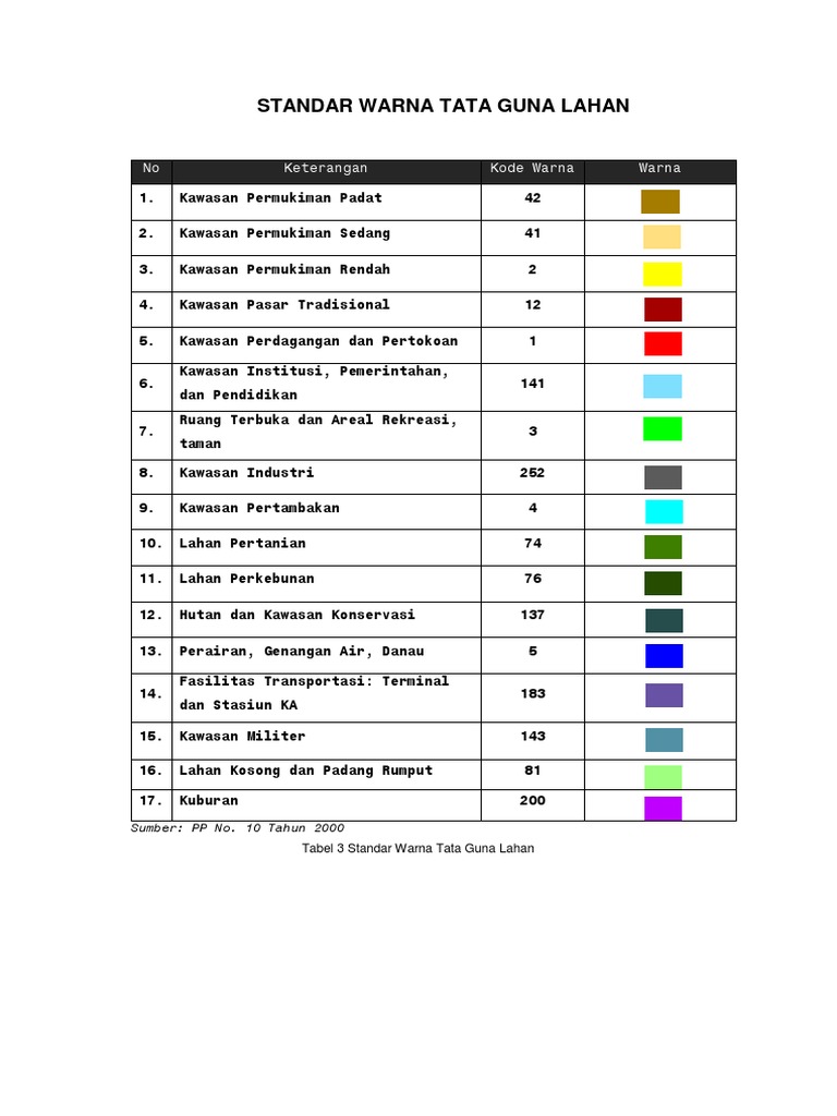 Standar Warna Tata Guna Lahan | PDF