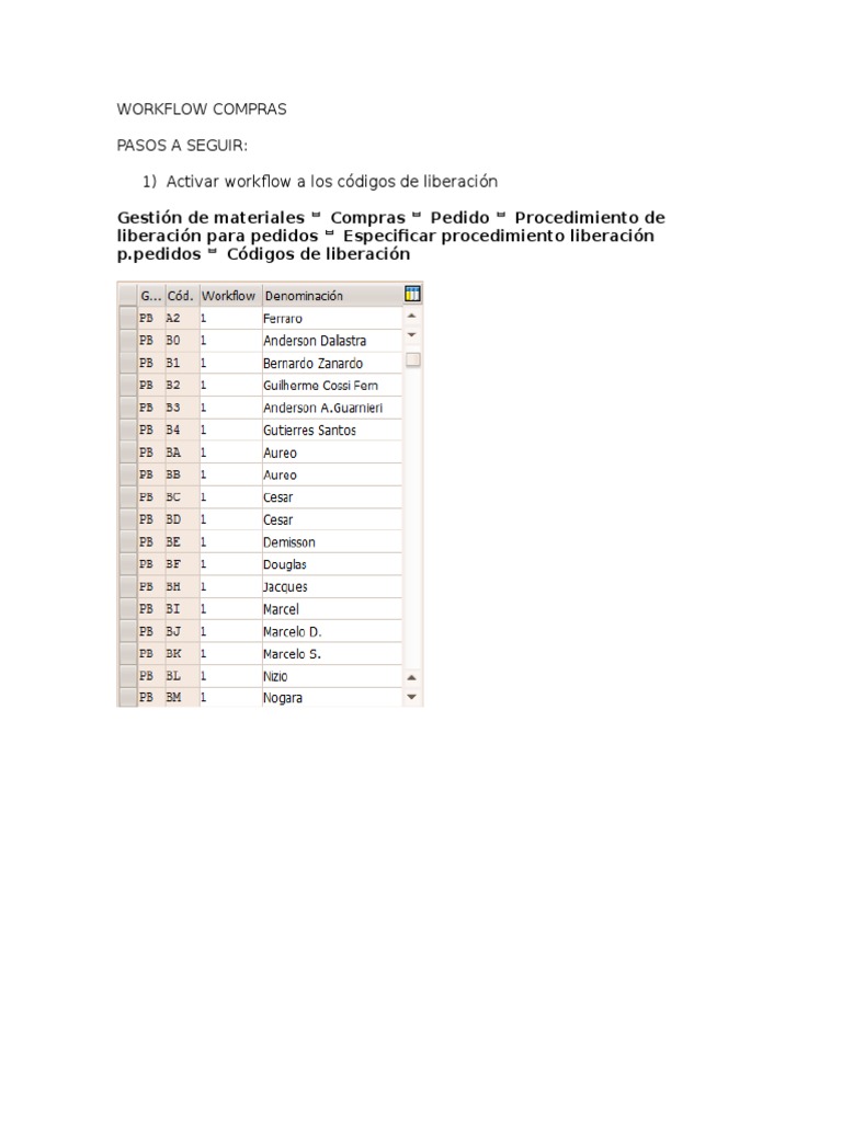 Workflow Compras | PDF