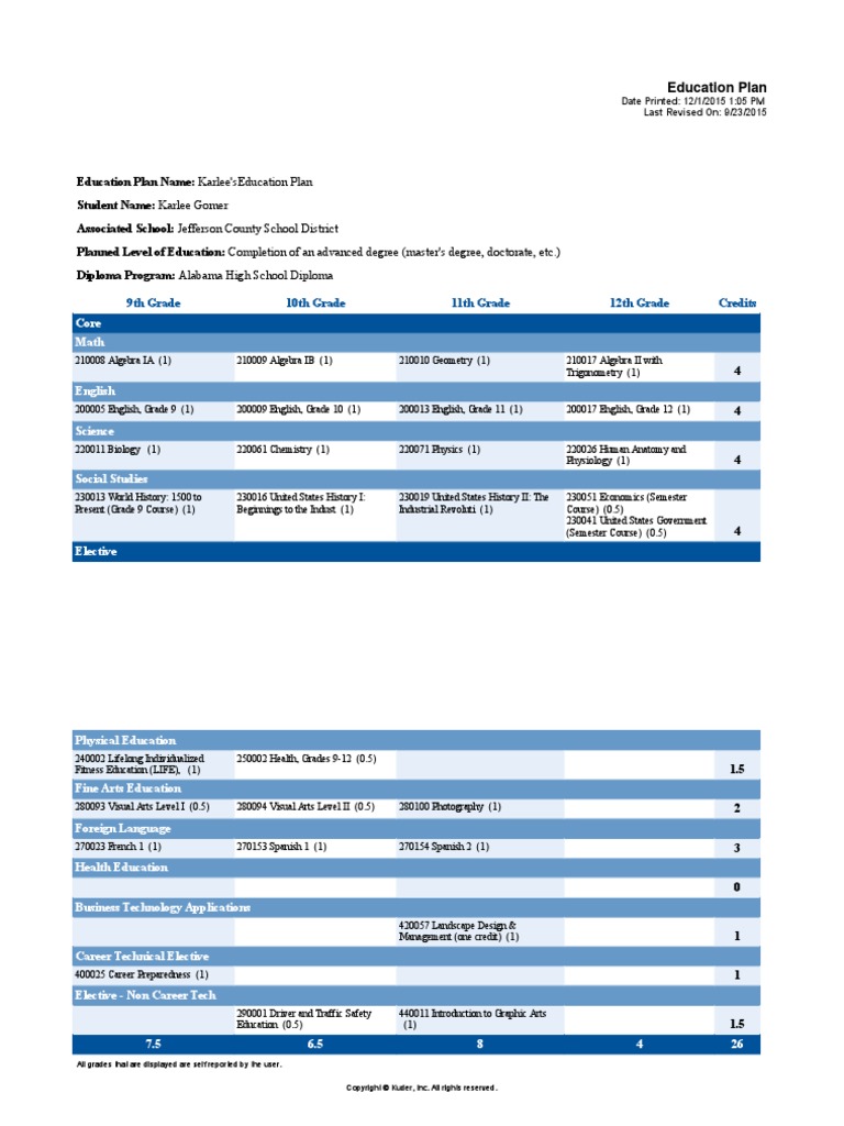 Education Plan: 9th Grade 10th Grade 11th Grade 12th Grade Credits | PDF