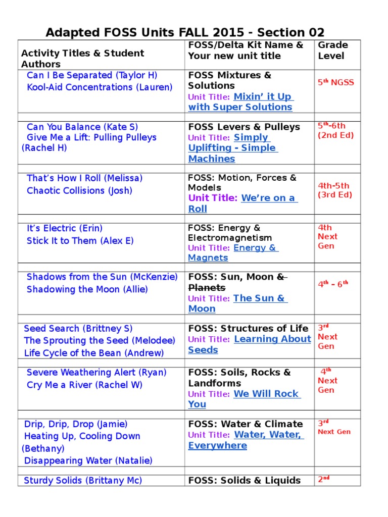 Adapted FOSS Units Overview 2015 | PDF | Sun | Applied And ...