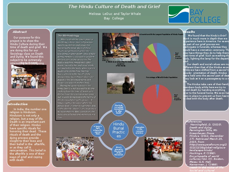 Death and Dying Poster Back Up | PDF