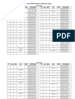 Air Gun Pellet Weight and Size Chart | PDF | Firearms | Pneumatics