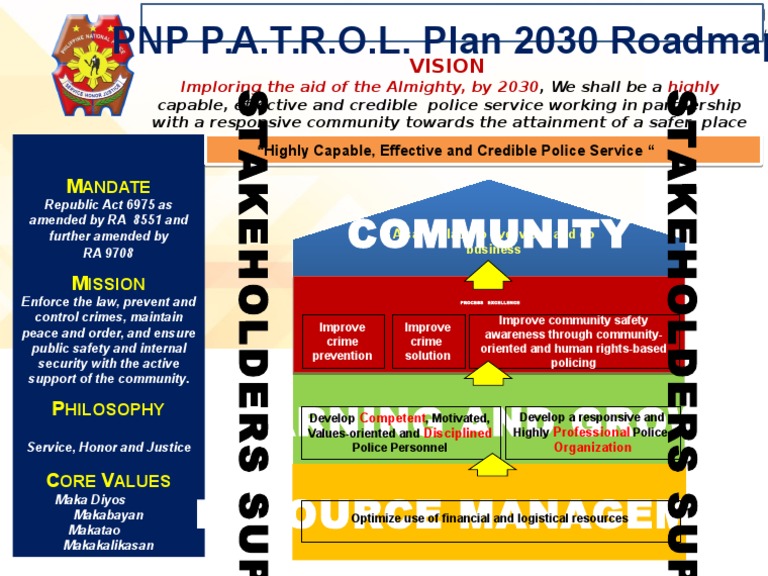 PNP Road Map | PDF