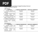 Conjugal Property vs. Absolute Community of Property | PDF | Husband ...