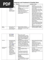 Syringe Driver Chart | PDF | Prescription Drugs | Medicine