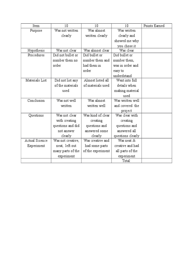 Rubric For Science Experiment | PDF | Career & Growth