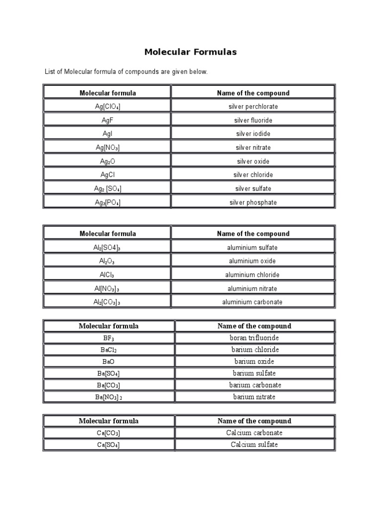 Comprehensive List of Molecular Formulas | PDF