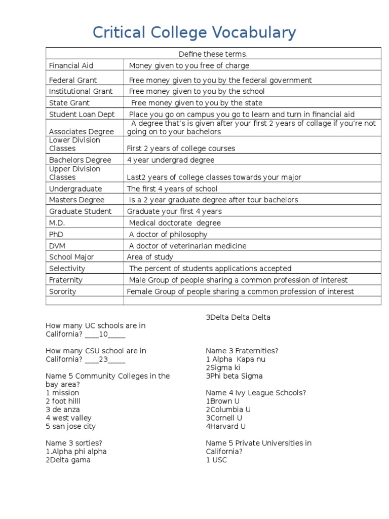 Essential College Vocabulary Terms | PDF | Self-Improvement