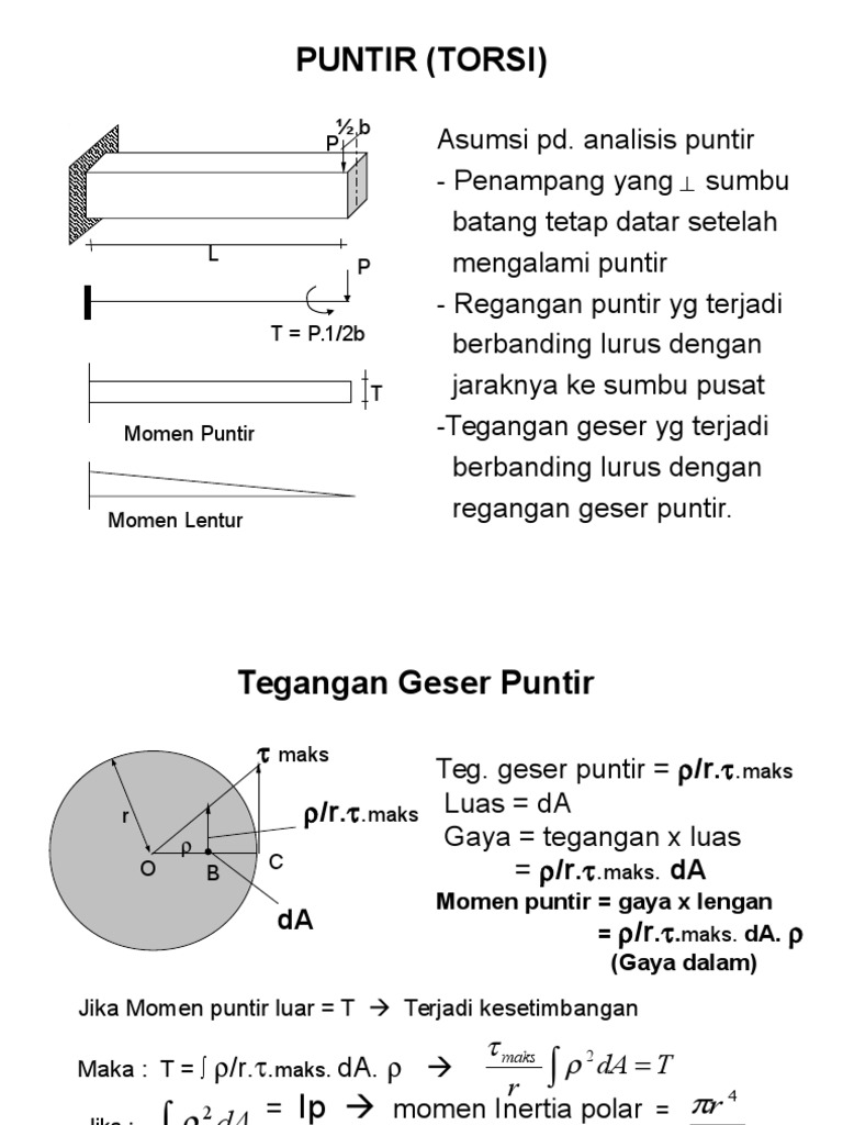 Puntir (Torsi) | PDF