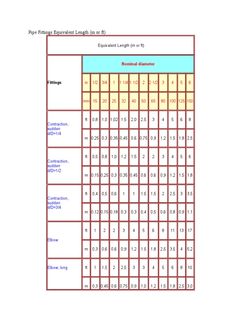 Pipe Fittings Equivalent Length | PDF