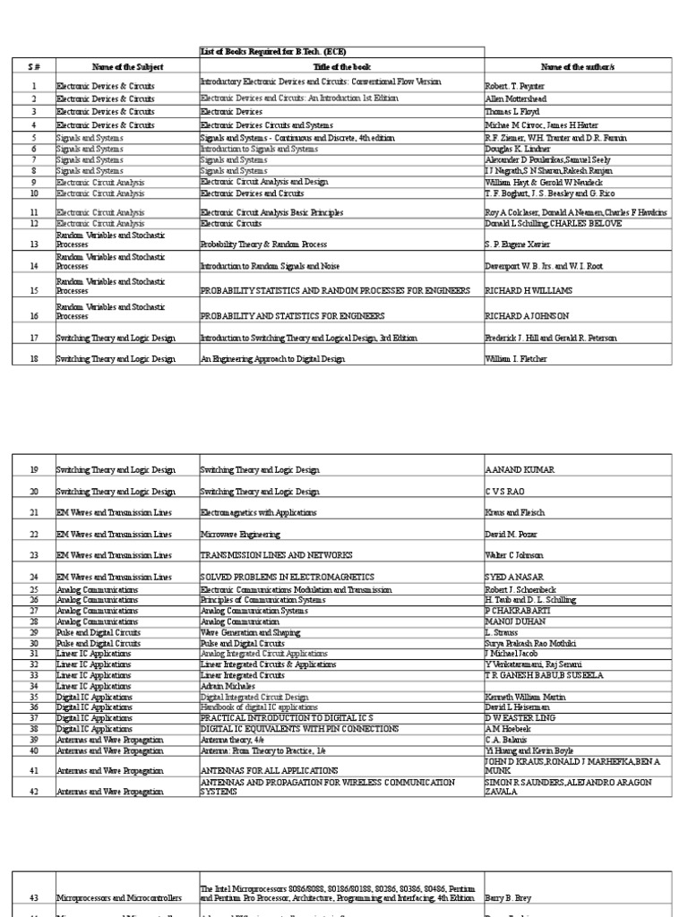 List of Books For ECE | PDF