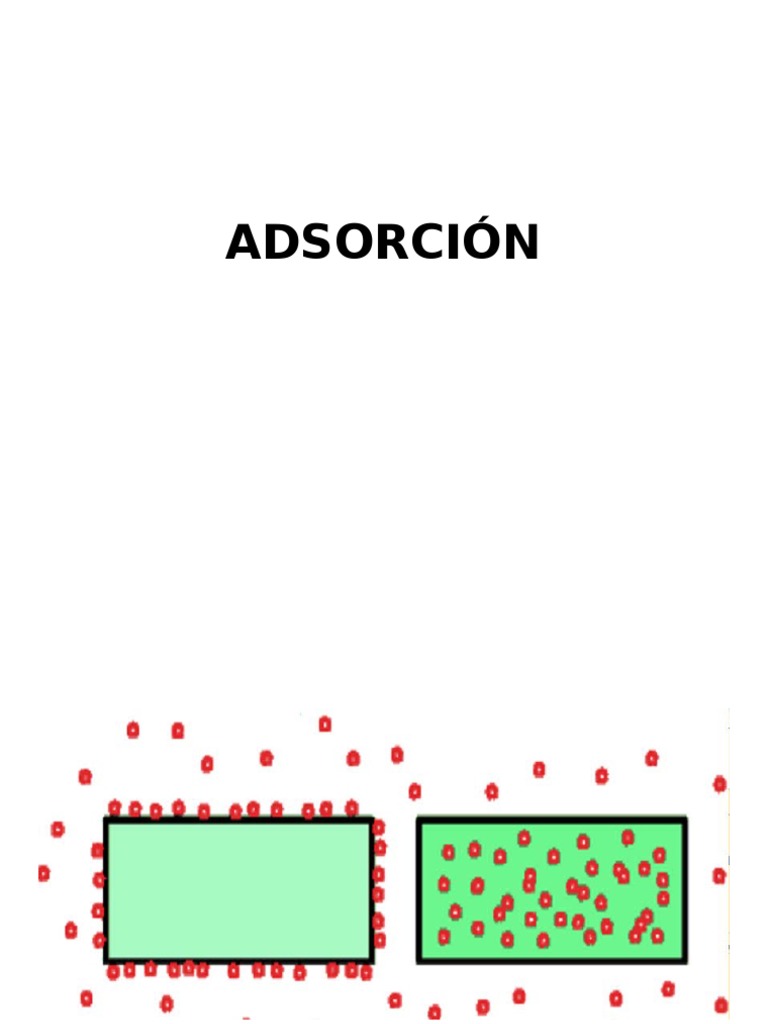 ADSORCION | Adsorción | Gases