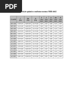 Catalogo Conforja | PDF