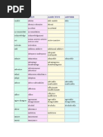 Vocab List Level C2 | PDF | Critical Thinking | Attention Deficit ...