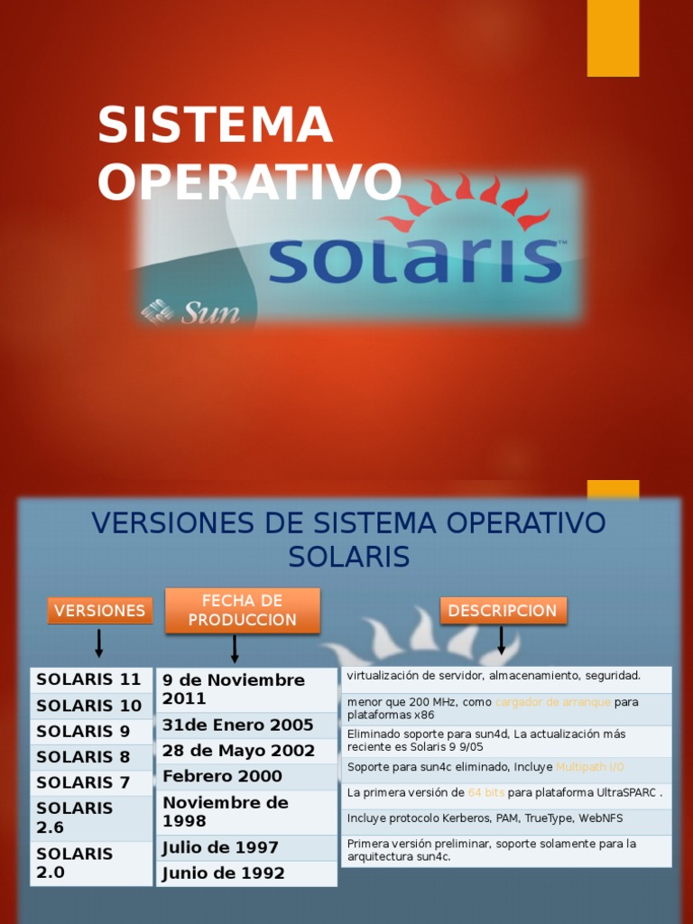 Sistema Operativo Solaris | PDF | Equipo de oficina | Informática