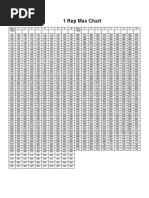 NSCA Poundage Chart | PDF