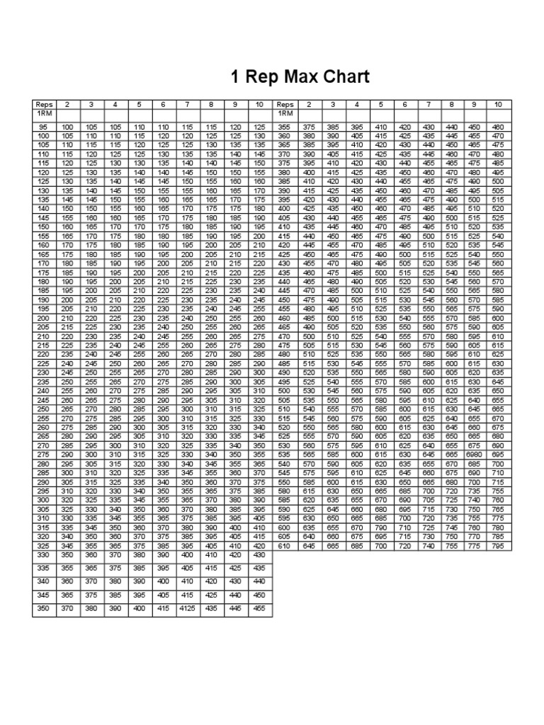 1 Rep Max Chart | PDF