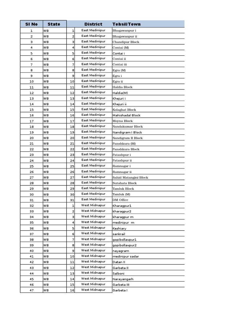 West Bengal Pin Codes and Offices | PDF