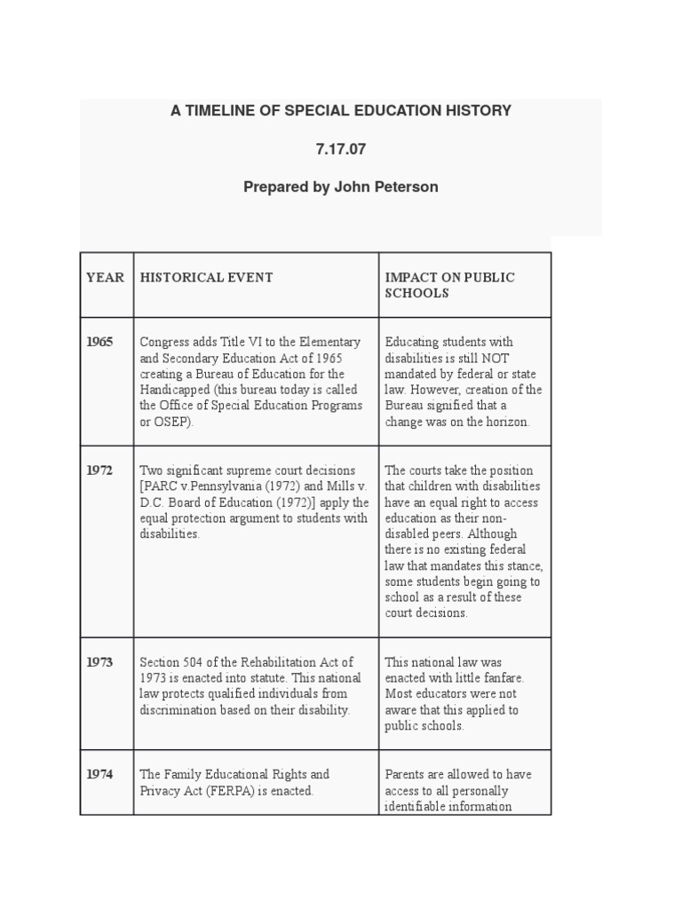 Timeline of Special Education Laws | PDF | Americans With Disabilities ...