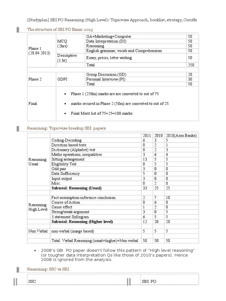 Studyplan Sbi Po Reasioning | PDF | Reason | Argument