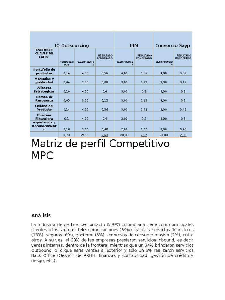 Matriz de Perfil Competitivo MPC | PDF | Exportaciones | Negocios económicos